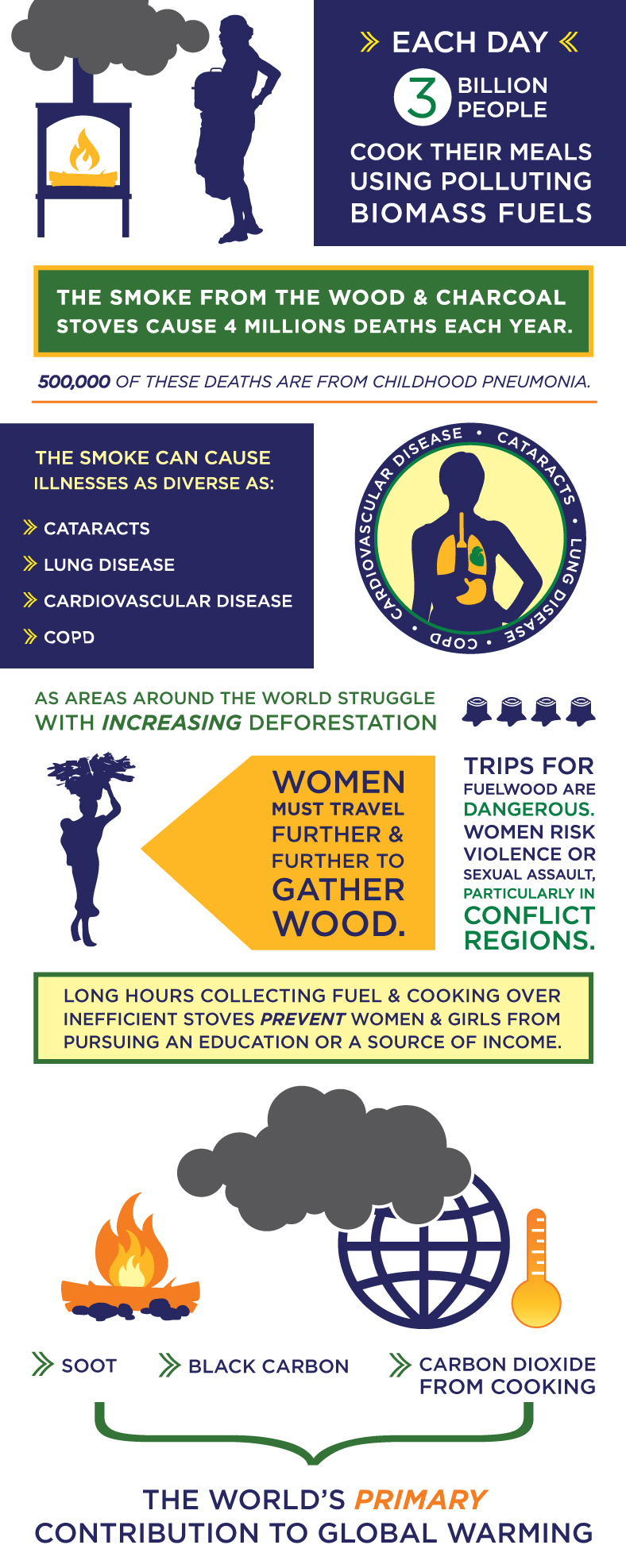 Project-Gaia-Infographic-The-Problem-Update-5-12 - Project Gaia